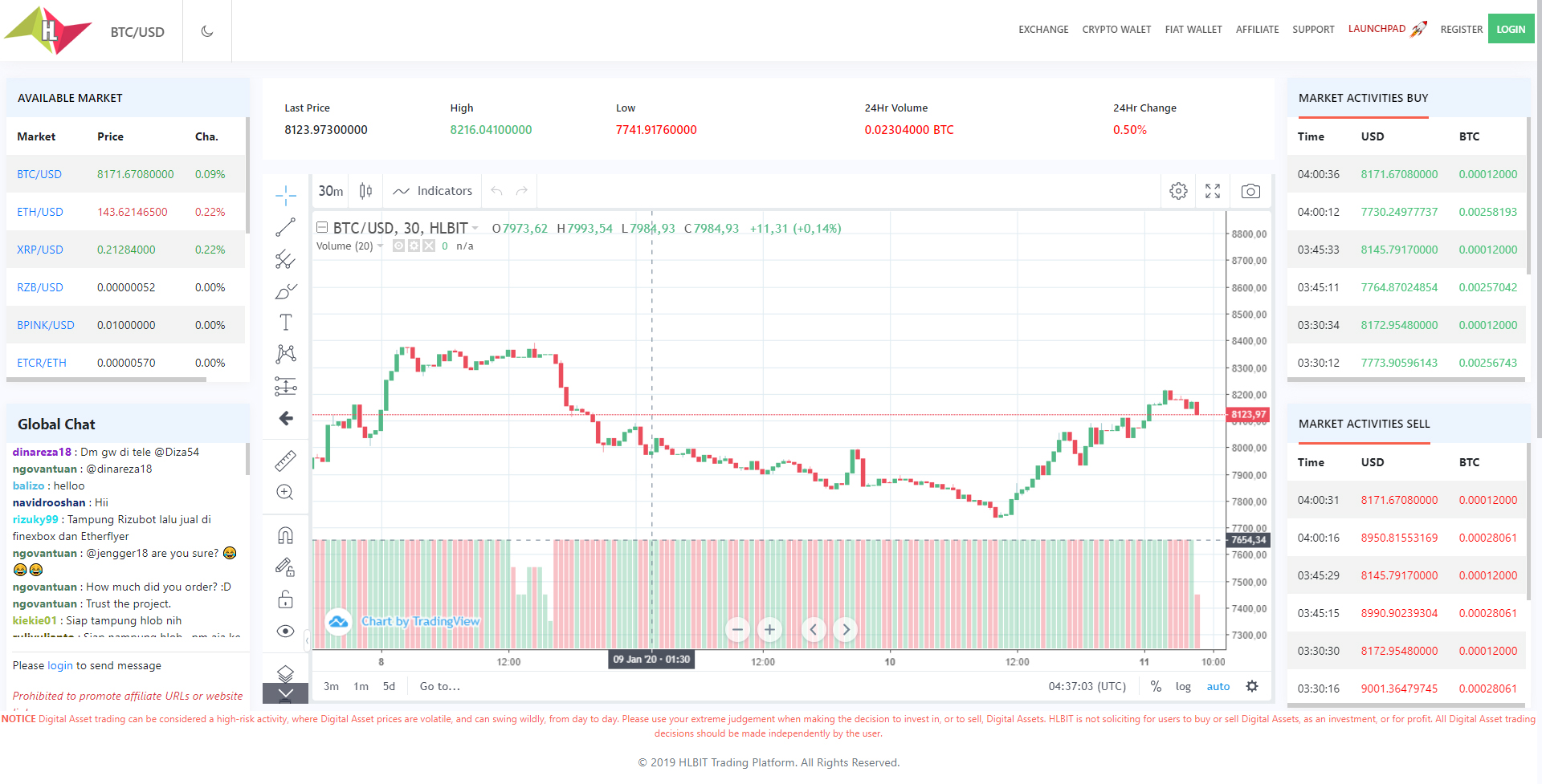 Adi Nugroho - Curriculum Vitae